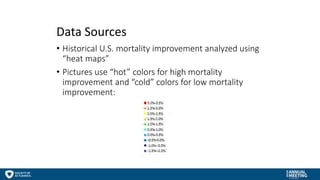 Mortality Improvement | PDF