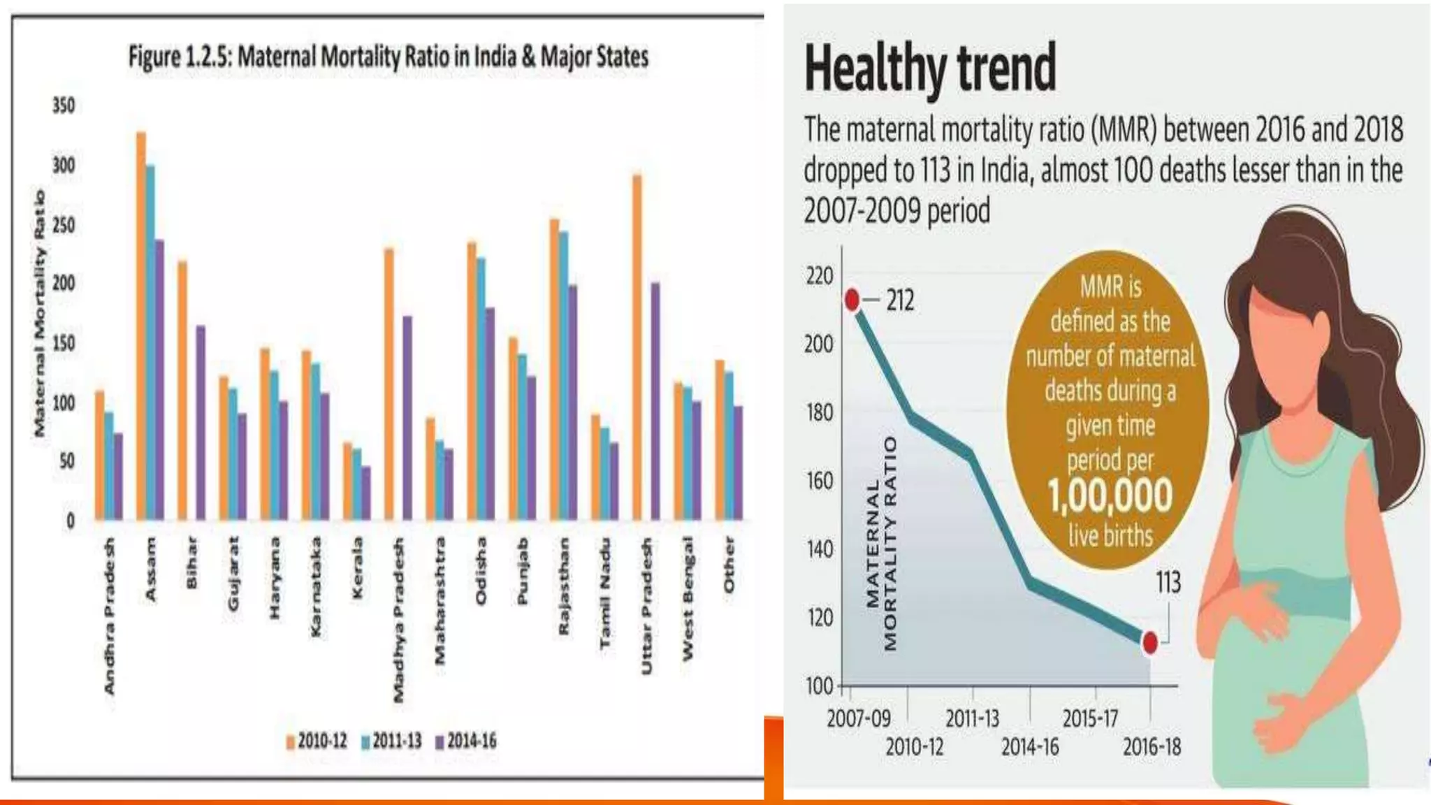 Mortality indicators | PPTX