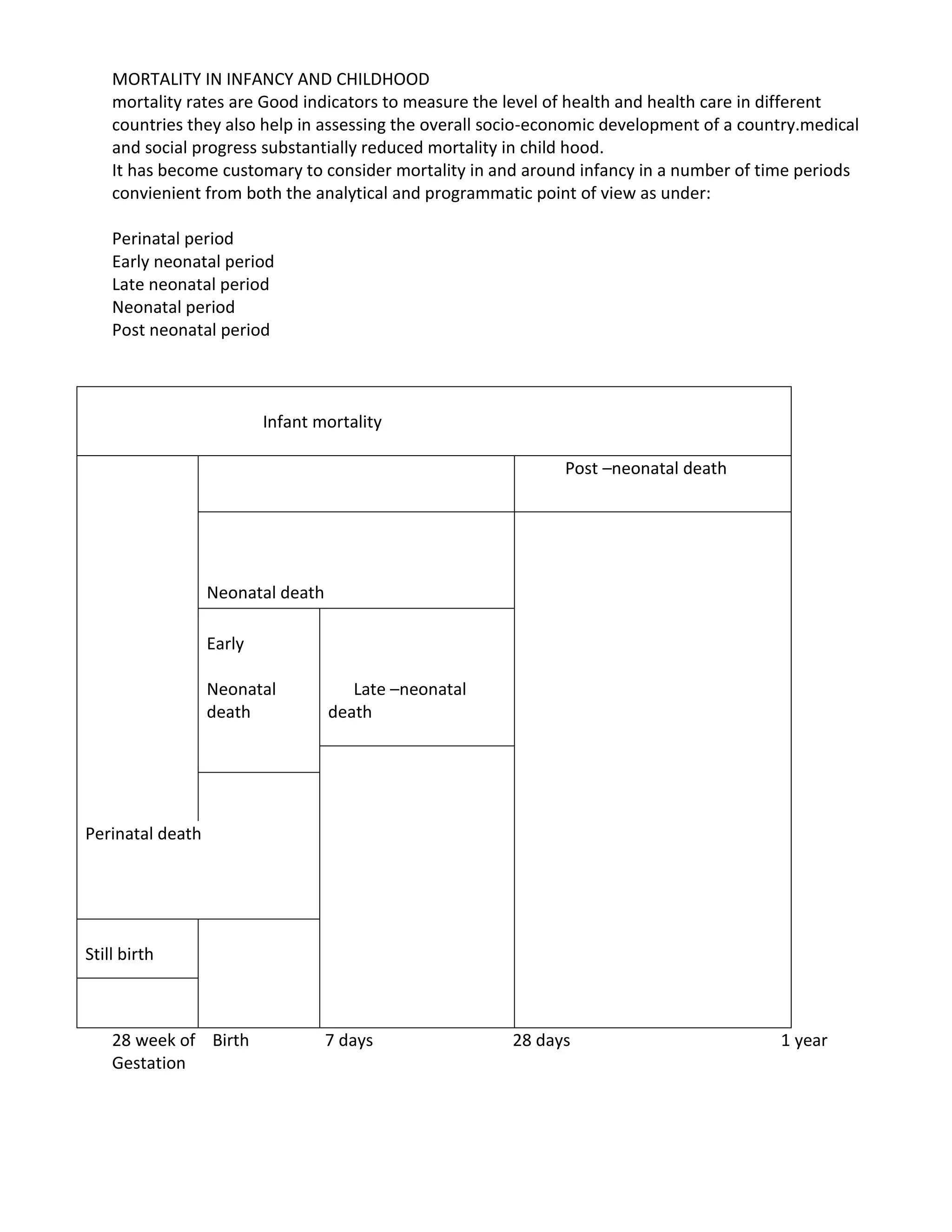 MORTALITY IN INFANCY AND CHILDHOOD (2).docx