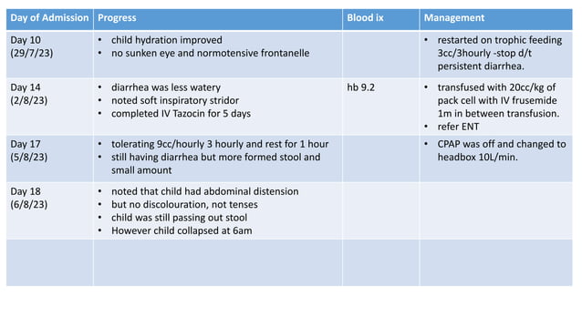 Mortality review.ppt
