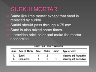 Mortar | PPTX