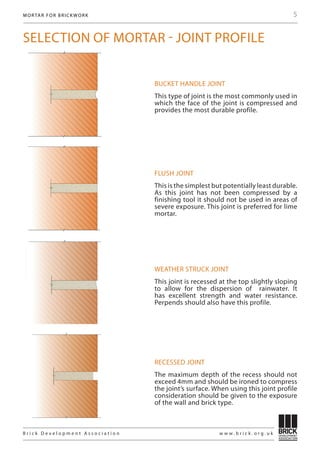 Mortar for brickwork | PDF