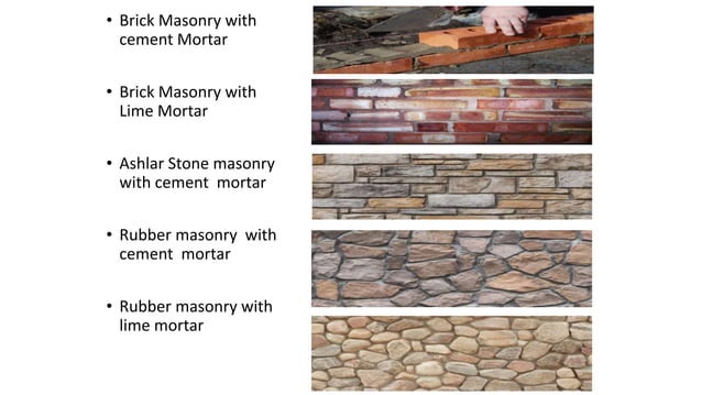 Mortar and Concrete overall surkhi function | PPTX | Geology | Science