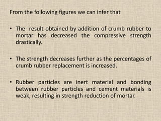 Mortar containing crumb rubber | PDF