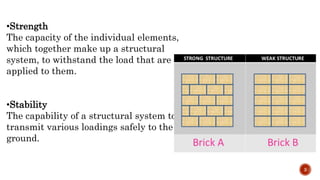 Masonry Mortar Dimensions