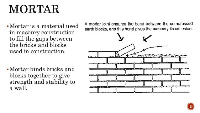 Mortar (masonry)
