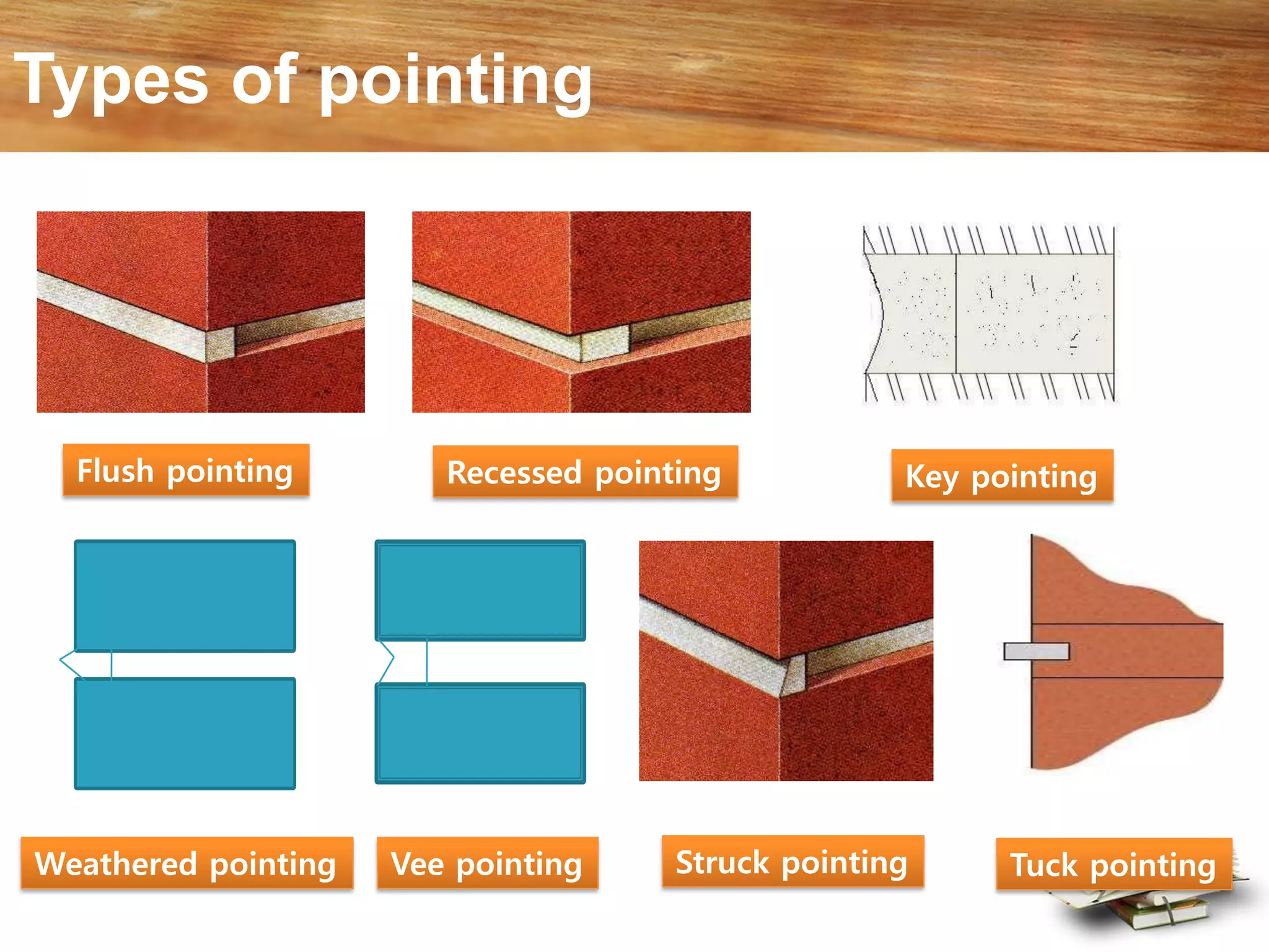 Mortar plaster pointing | PPT