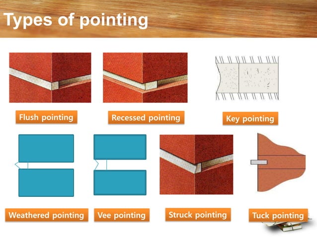 Mortar plaster pointing | PPT
