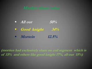 Mortein | PPTX