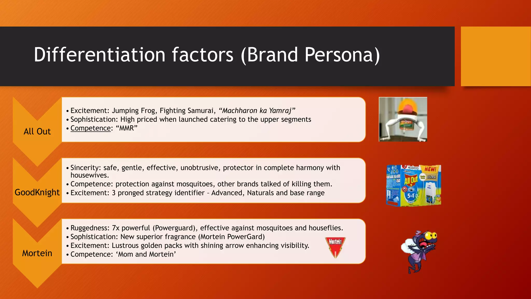 Mortein case study mARKETING bRAND pOSITIONING | PPTX