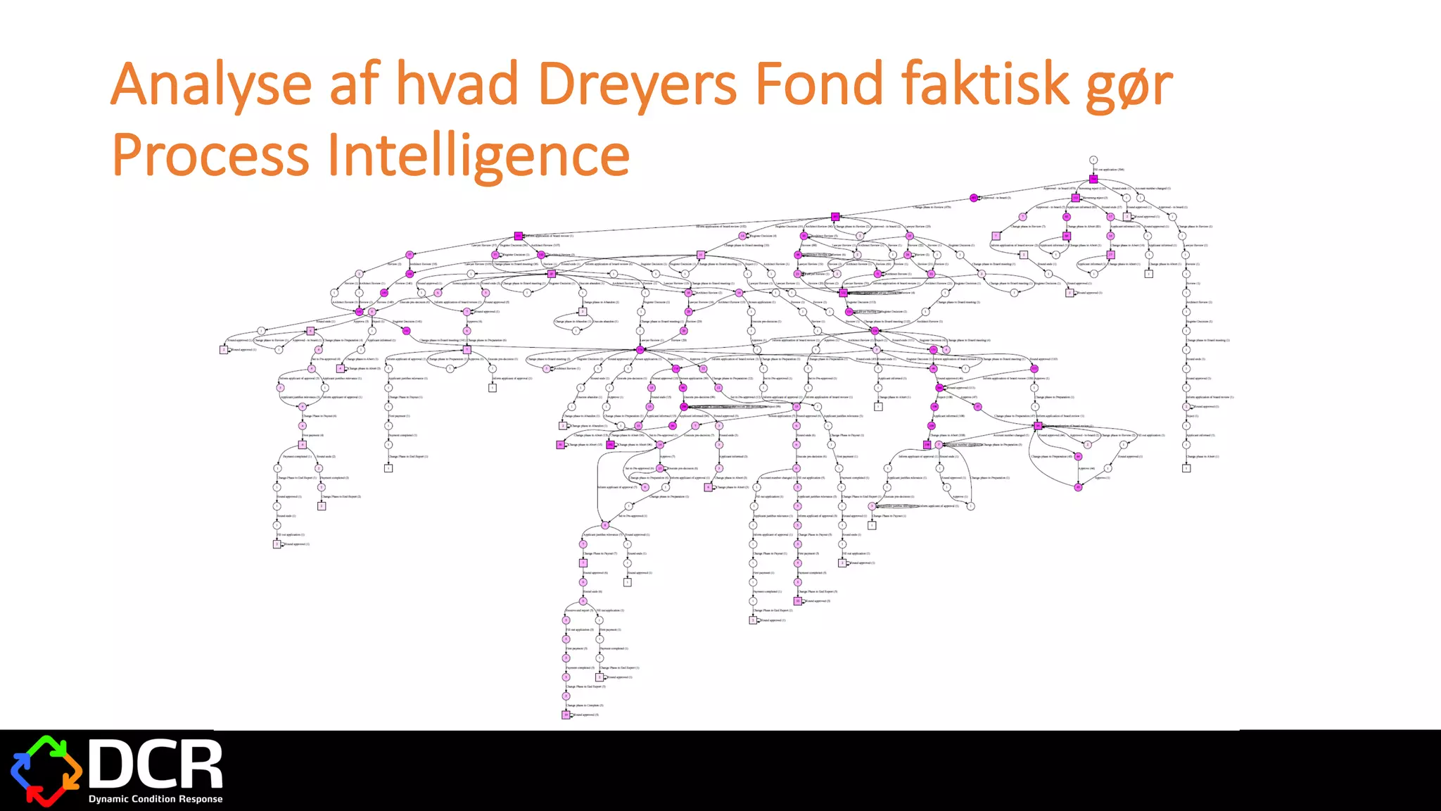 Effektiv digitalisering af sagsbehandling med DCR-graphs | PDF