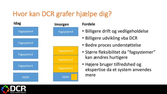 Effektiv digitalisering af sagsbehandling med DCR-graphs | PDF