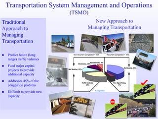Caltrans District 12 - ITS Status | PDF