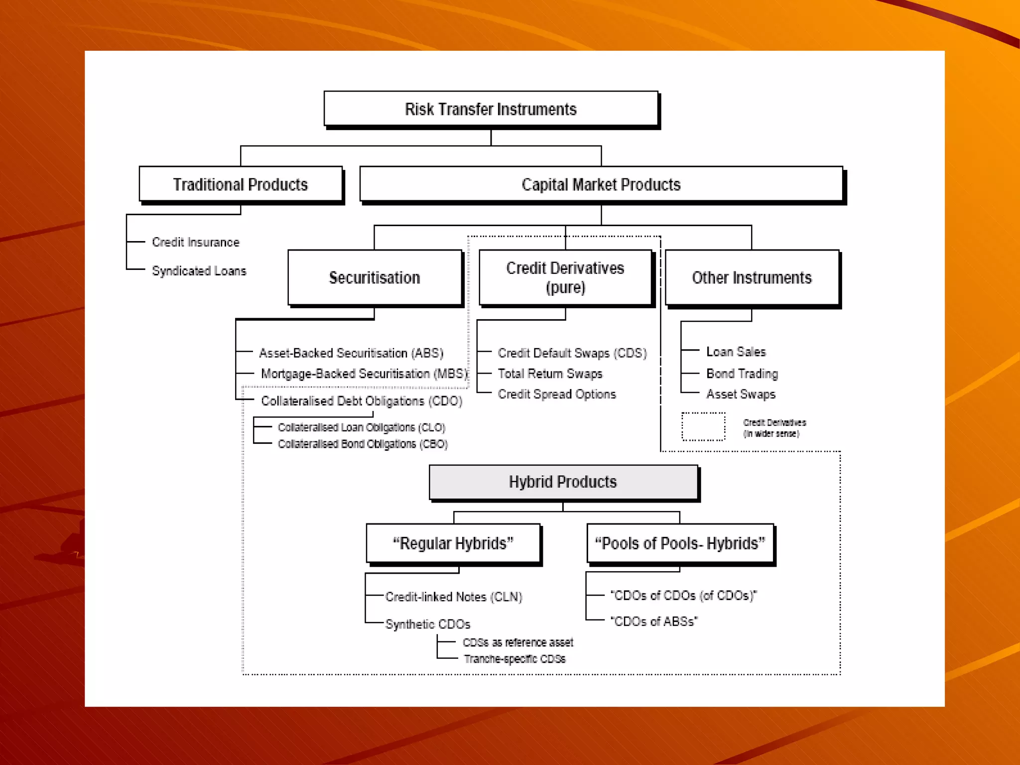 Mortgage Backed Security | PPT