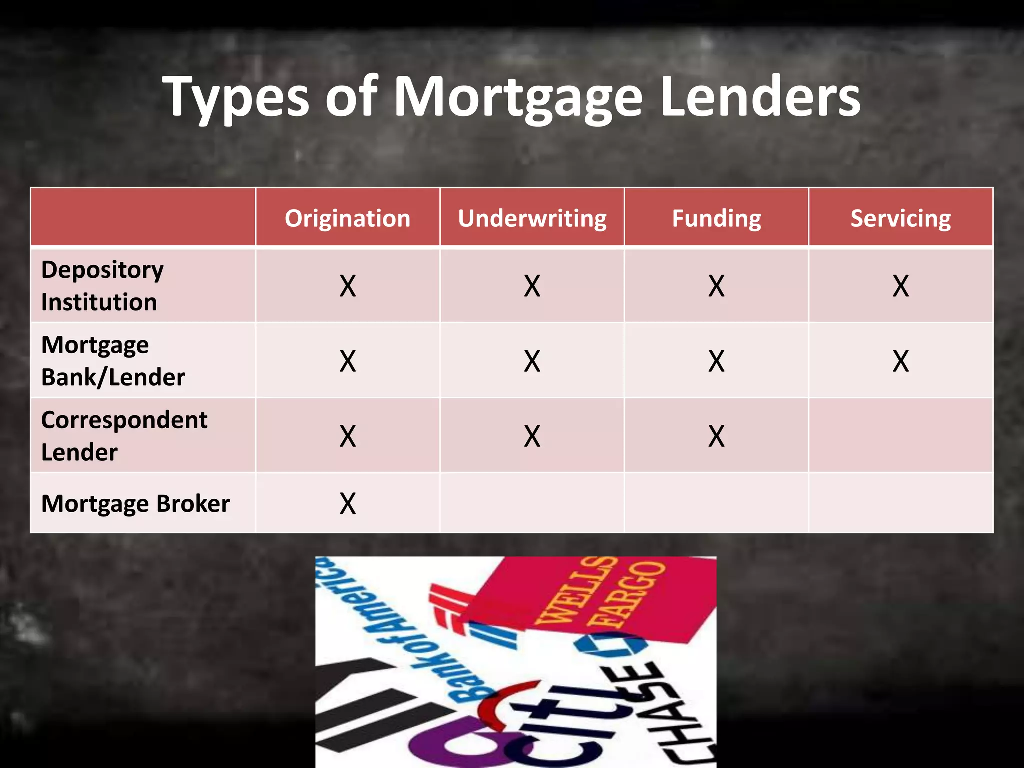 Back to Basics: Mortgage Lending 101 | PPTX