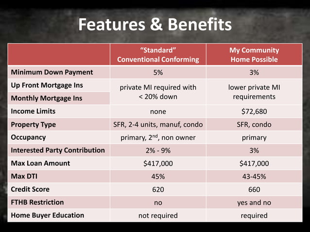 Back to Basics: Mortgage Lending 101 | PPTX