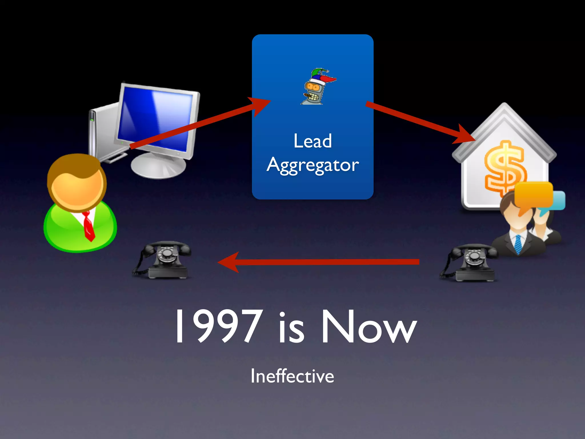 Mortgage leads | PPT | Free Download