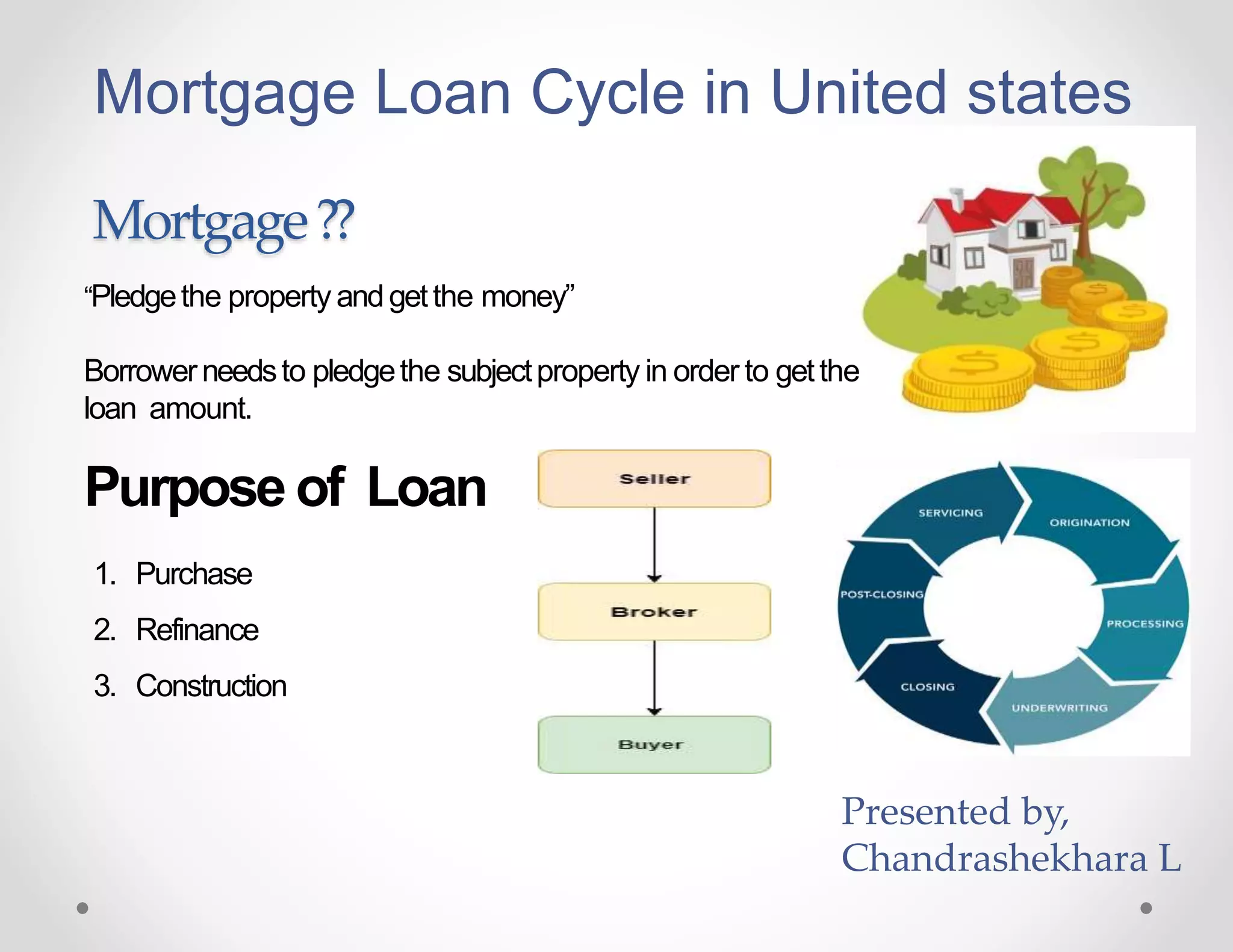 Mortgage Life Cycle (1).pptx