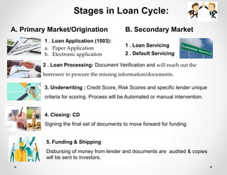 Mortgage Life Cycle (1).pptx