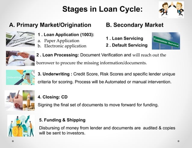 Mortgage Life Cycle (1).pptx