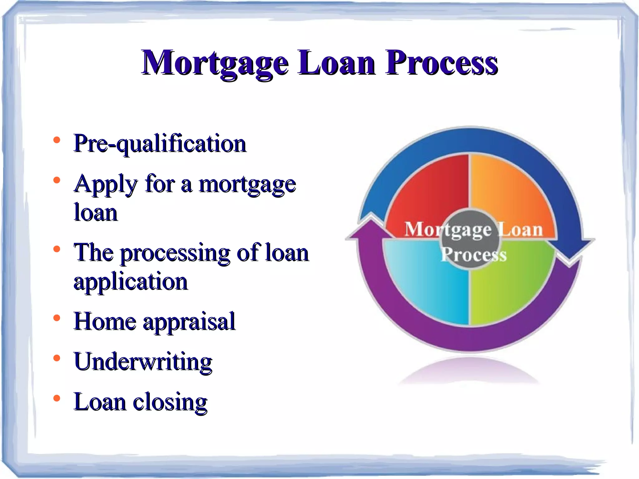 Basics Of Mortgage Loan | PPT