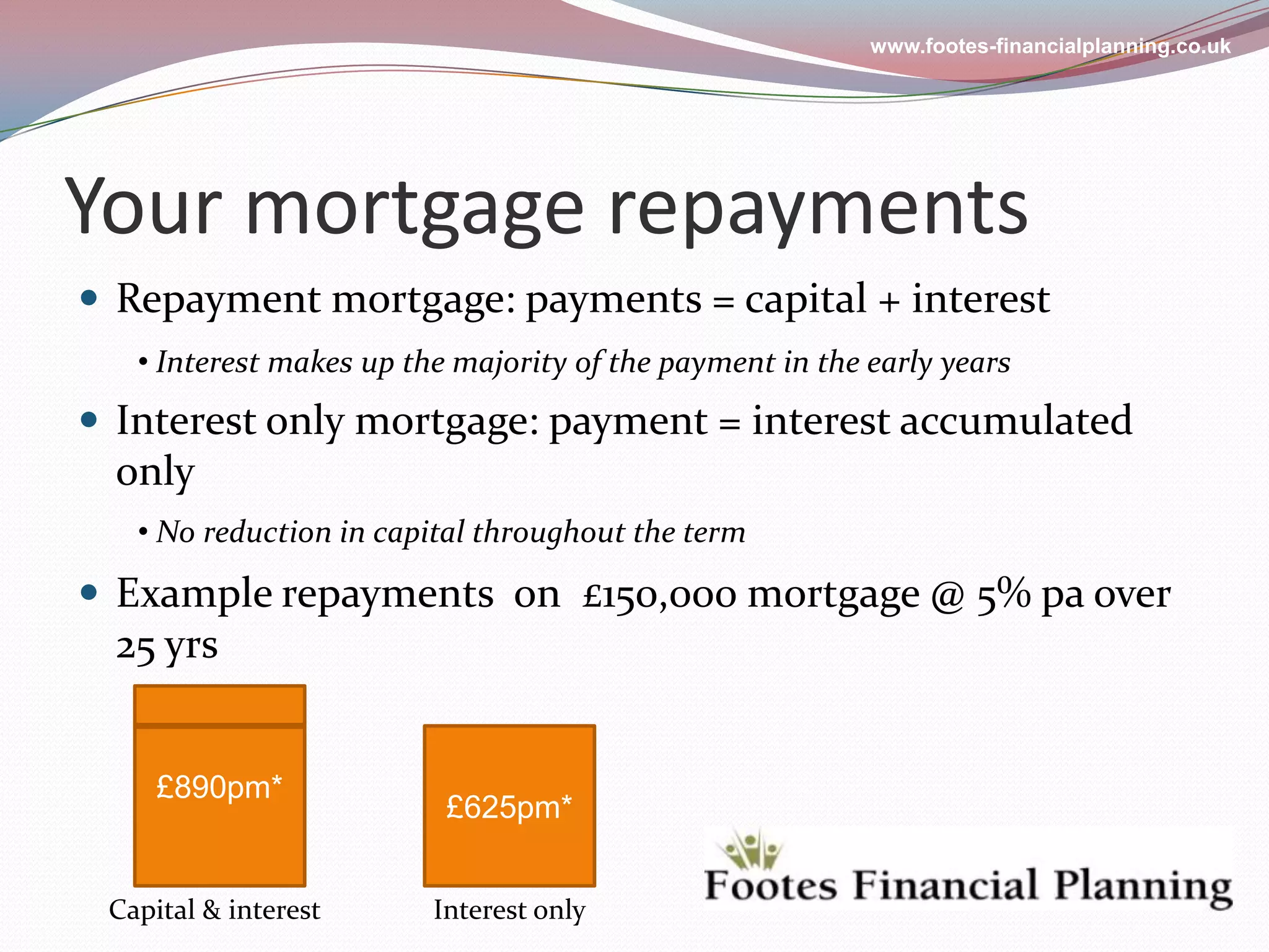 Mortgage Overpayment | PPT