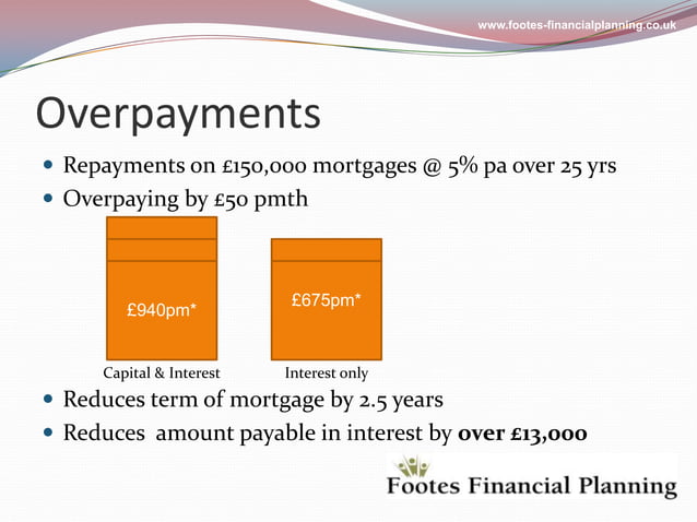 Mortgage Overpayment | PPT