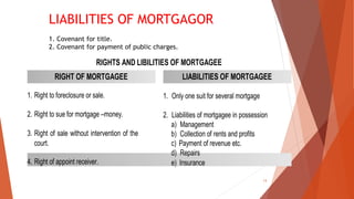 Mortgage under transfer of property law sec 58 | PDF