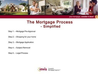 The Mortgage Process | PPT