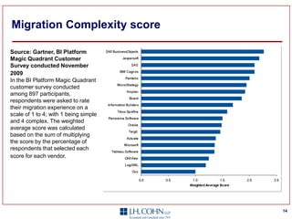 Loan Origination and Portfolio Risk | PDF