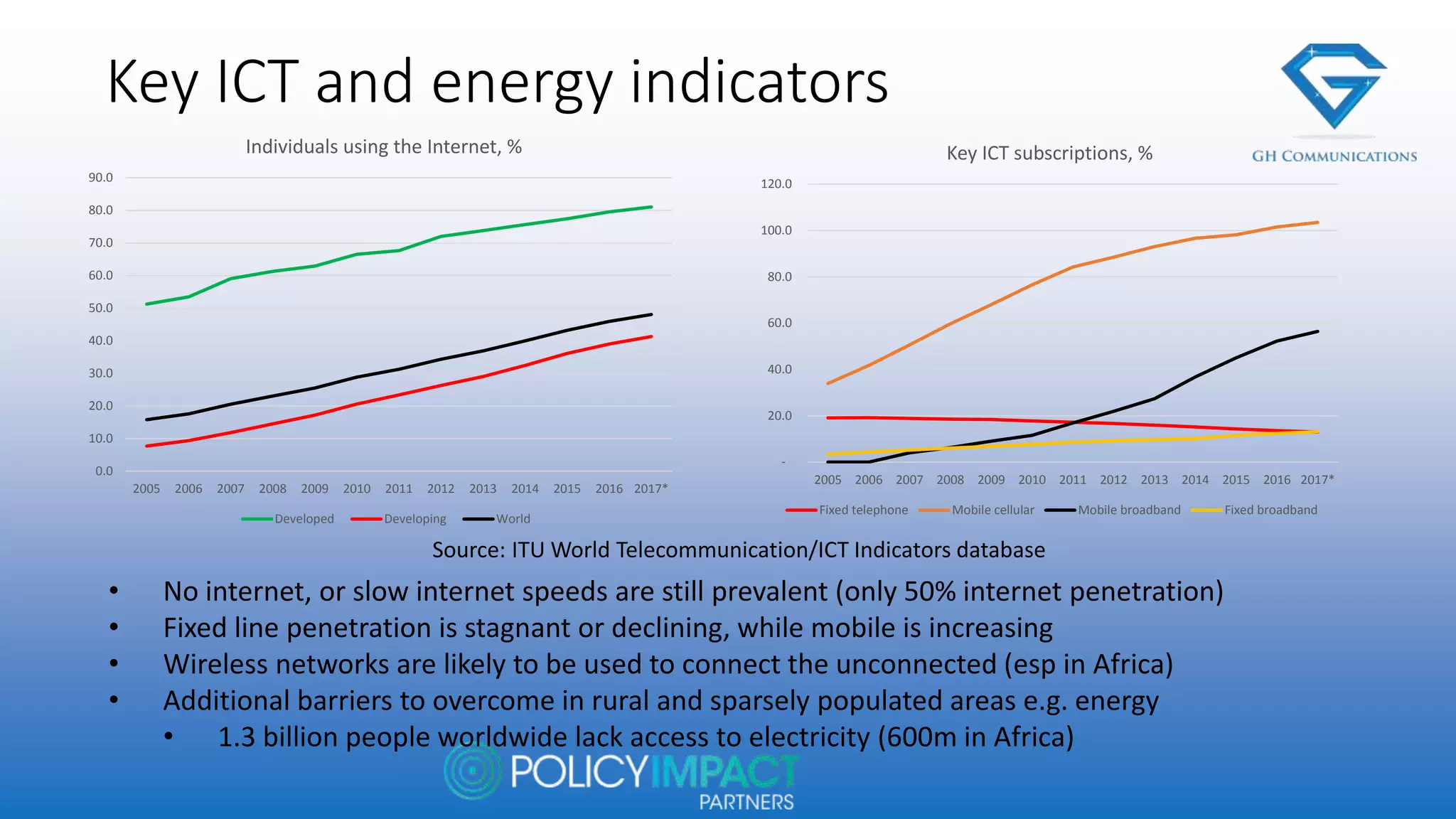 Connect the Unconnected – Presentation | PPTX