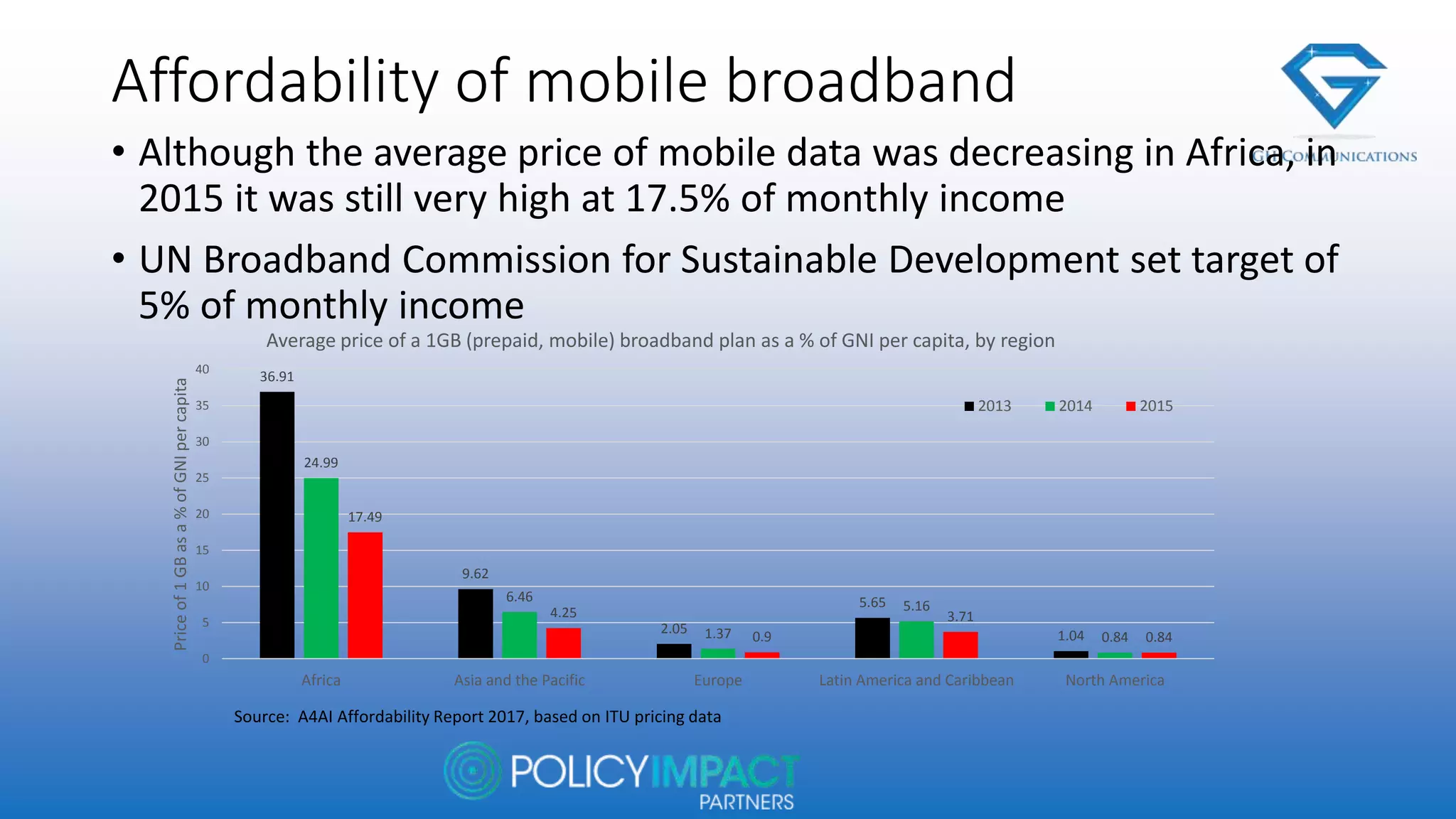 Connect the Unconnected – Presentation | PPTX