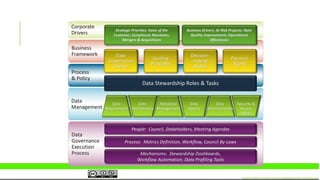 Securing executive support for data governance - John Morton | PDF