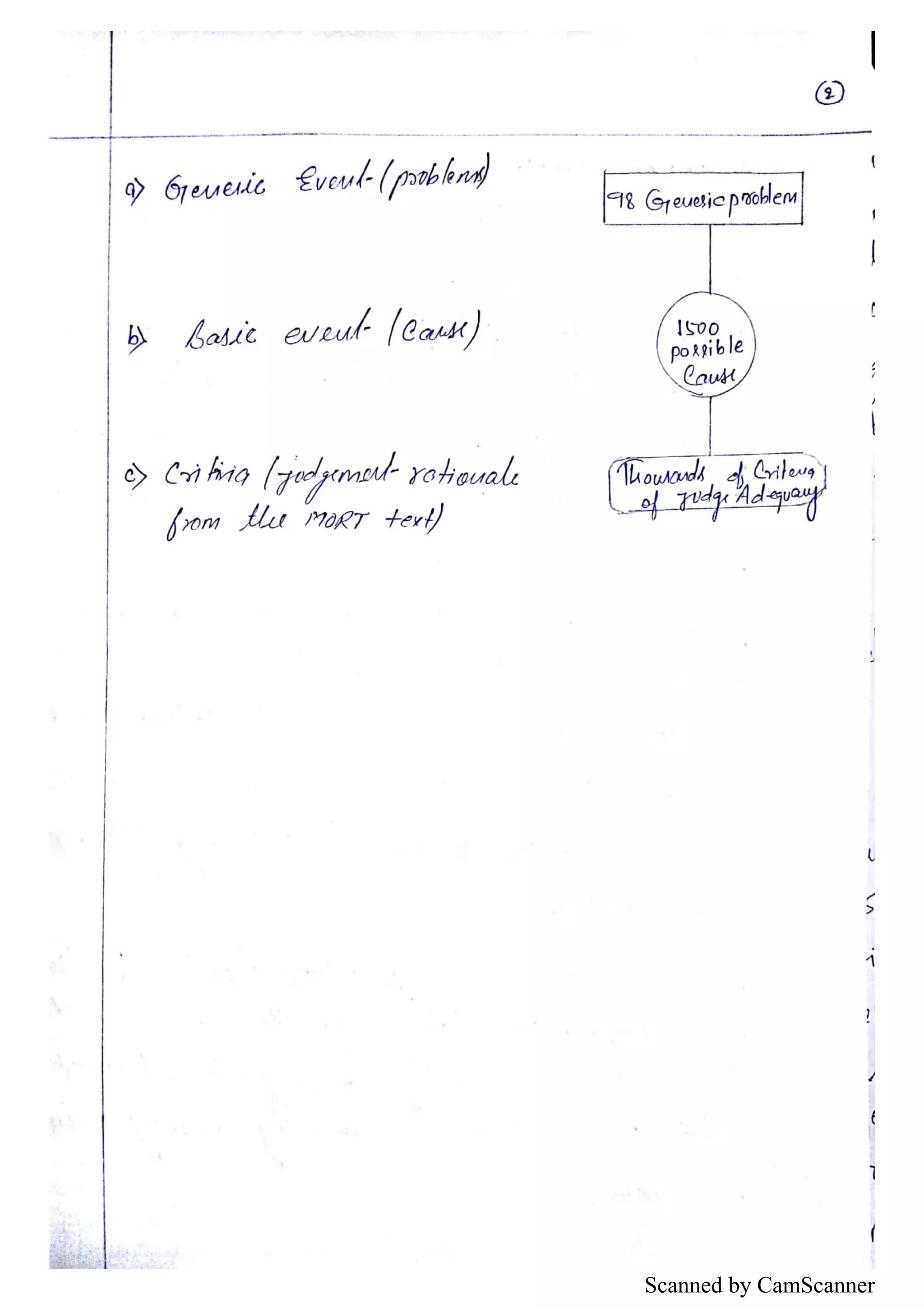 Mort Analysis | Sneak Analysis | Reliability Analysis | Gaurav Singh ...