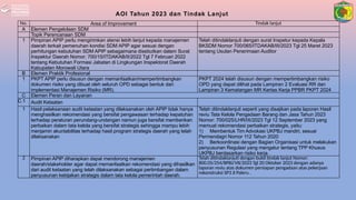 Evaluasi Peingkatan Kapabilitas APIP Tahun 2024.pptx