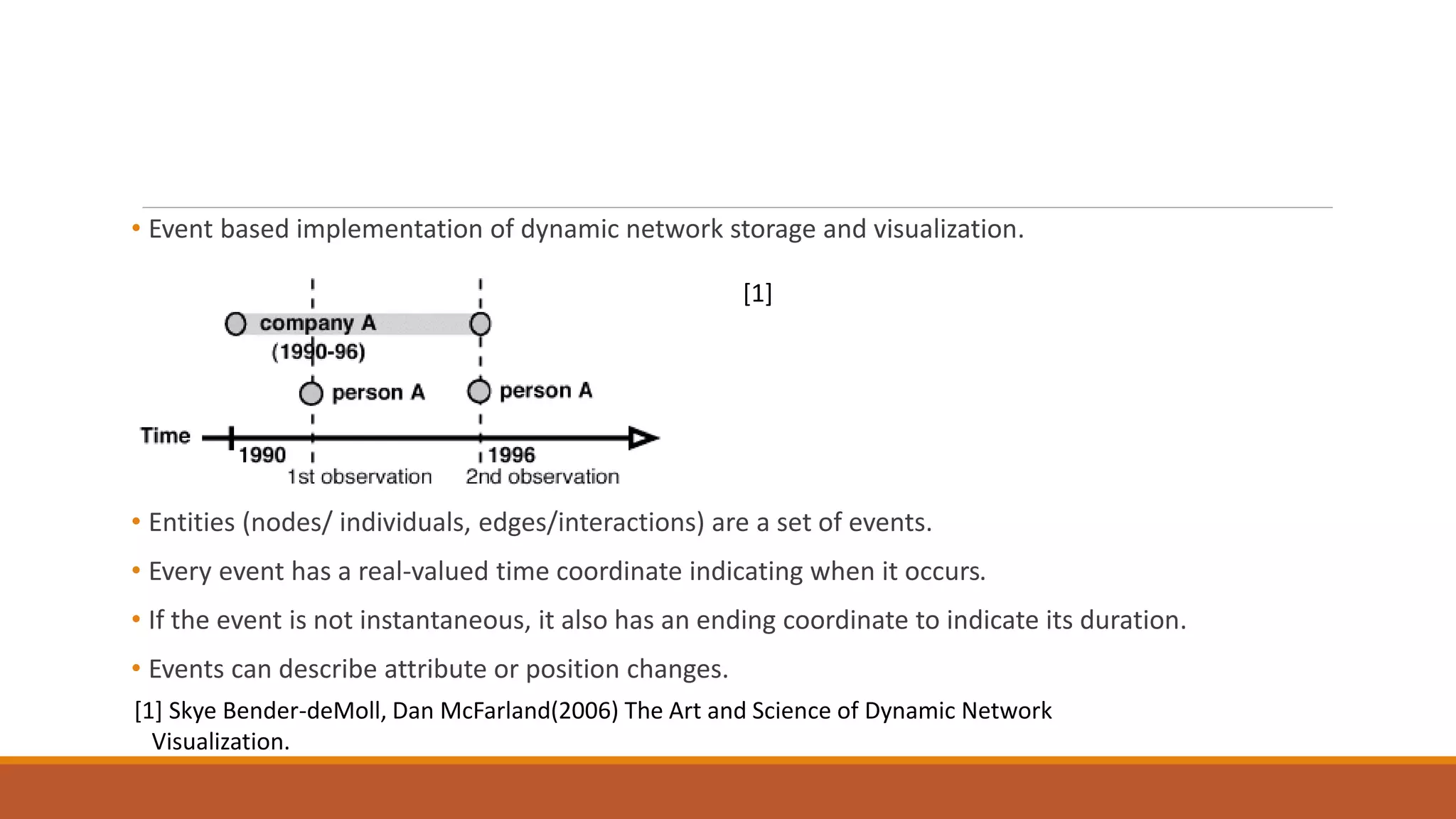Visualization and Analysis of Dynamic Networks | PPT