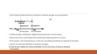 Visualization and Analysis of Dynamic Networks | PPT