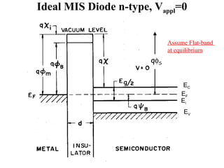 Mos | PPT