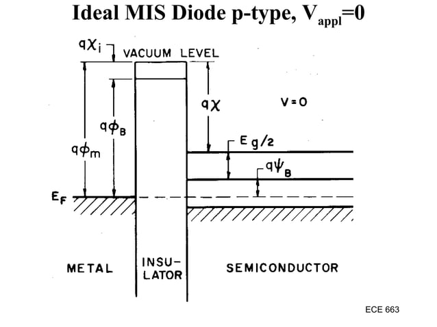 Mos | PPT | Consumer Electronics | Technology & Computing
