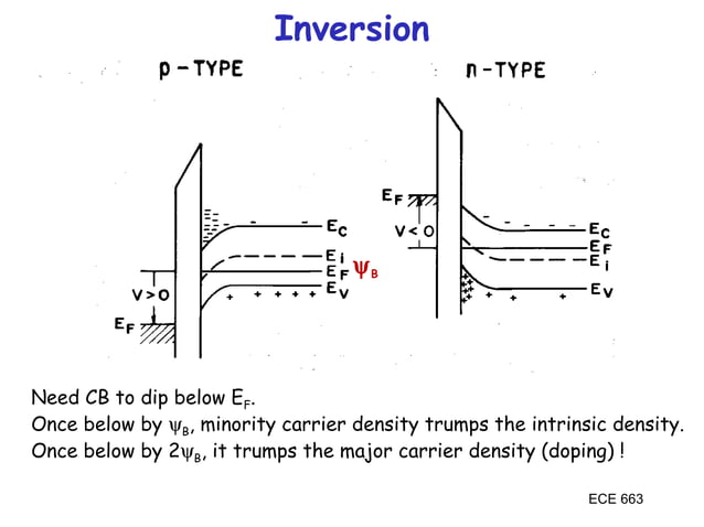 Mos | PPT | Consumer Electronics | Technology & Computing