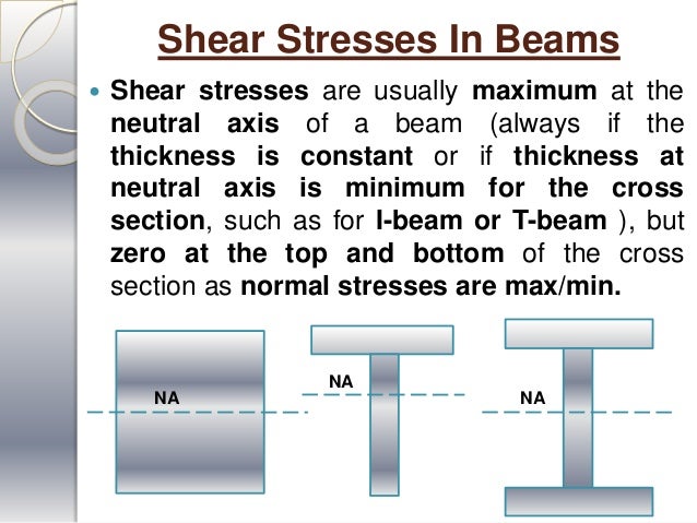 Shear stresses on beam (MECHANICS OF SOLIDS)