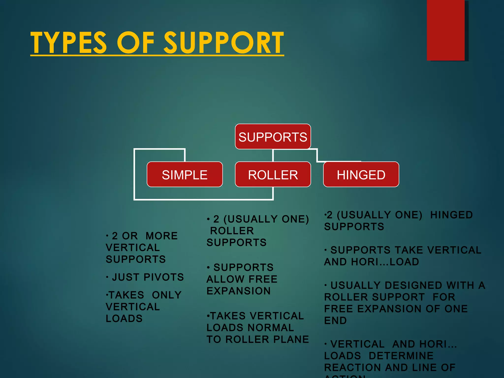 Types of support | PPT
