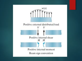Types of support | PPT