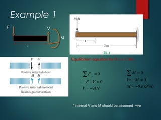 Types of support | PPT