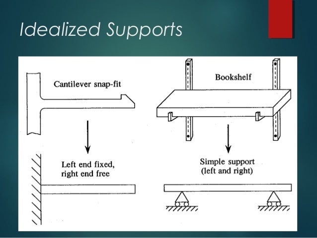 Types of support