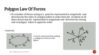 Coplaner concurrent force system | PDF