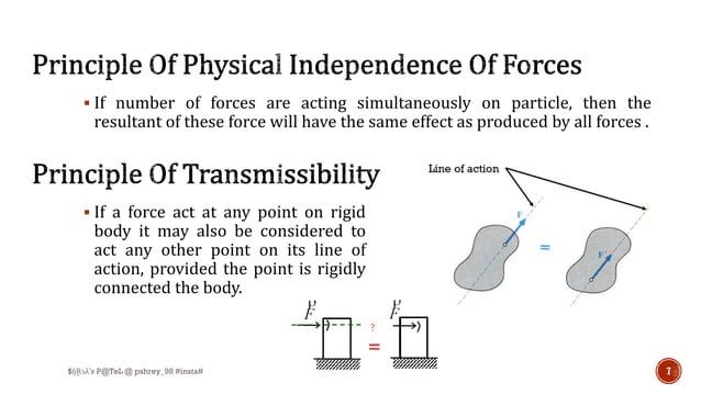 Coplaner concurrent force system | PDF | Physics | Science