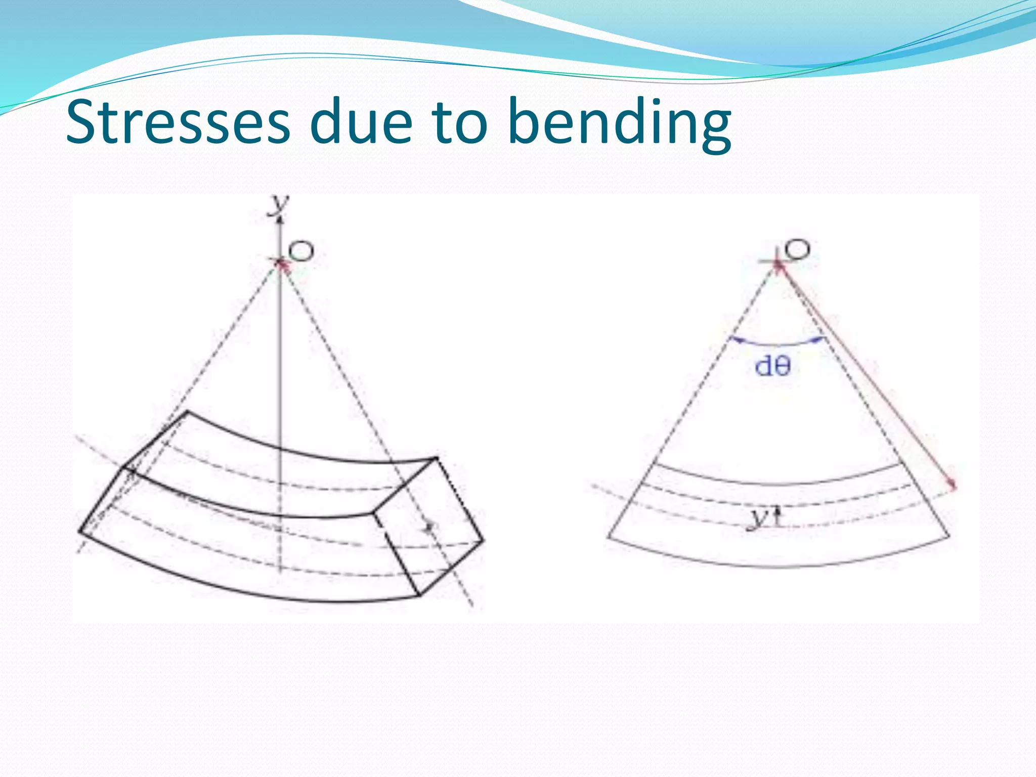 Bending Stress In Beams | PPTX