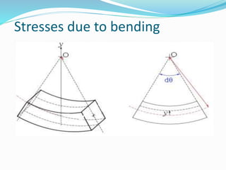 Bending Stress In Beams | PPT