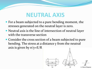 Bending Stress In Beams | PPT
